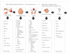 Low Vision Auditory Scanning Flip Communication Book (PODD style)